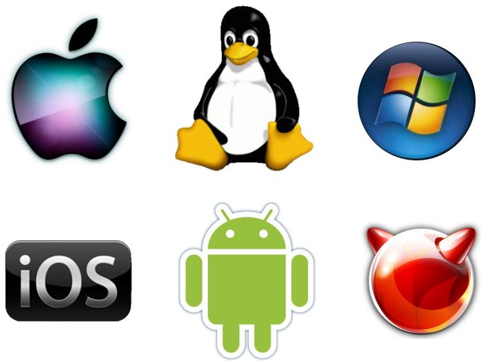 Operating Systems Explained: A Complete Comparison