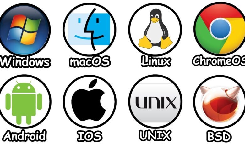 Operating Systems Explained: A Complete Comparison