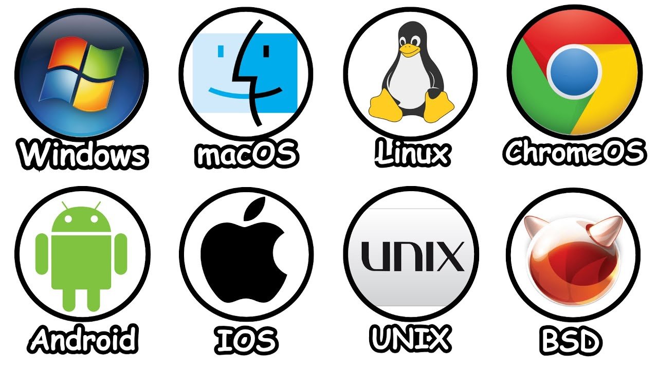 Operating Systems Explained: A Complete Comparison